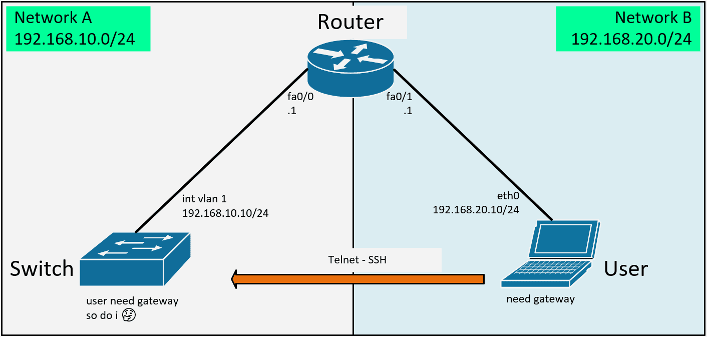 How To Set Password In Cisco Switch - Wasinger Teld1997
