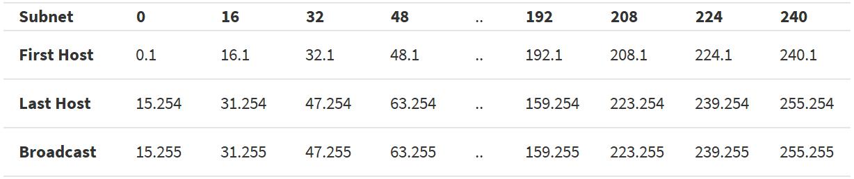 JARINGAN KOMPUTER: Belajar Konsep Dasar Subnetting dan Cara Perhitungan ...