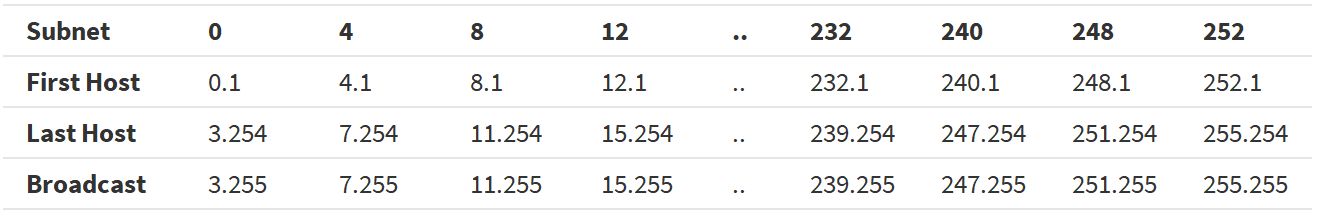 JARINGAN KOMPUTER: Belajar Konsep Dasar Subnetting dan Cara Perhitungan ...